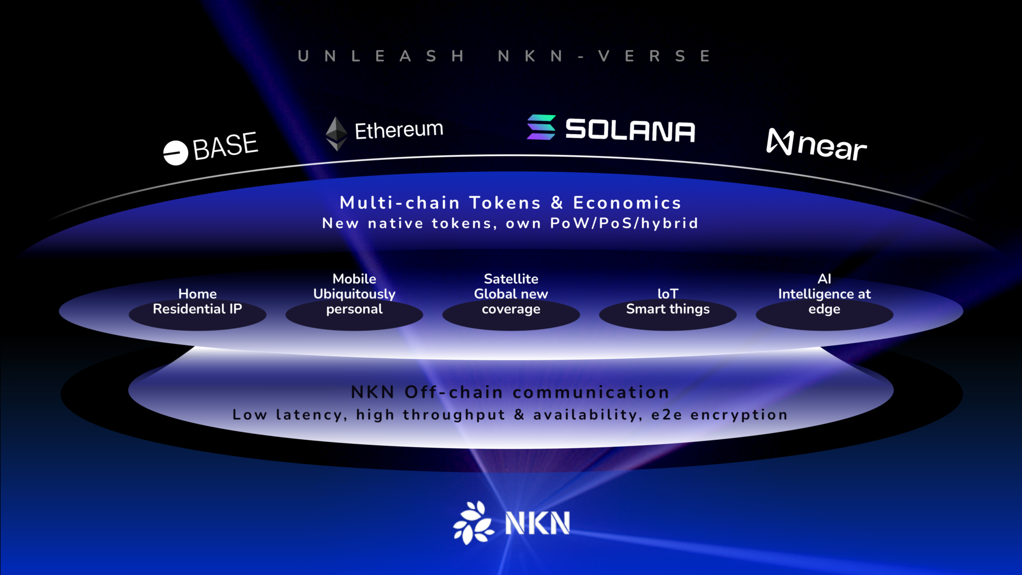 Unleashing NKN-verse | NKN